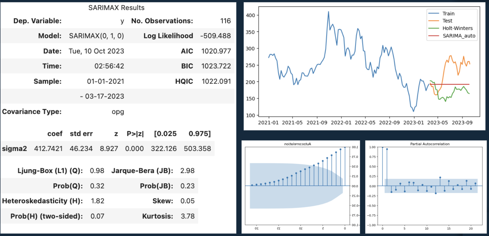 Catherine Sanso: Portfolio