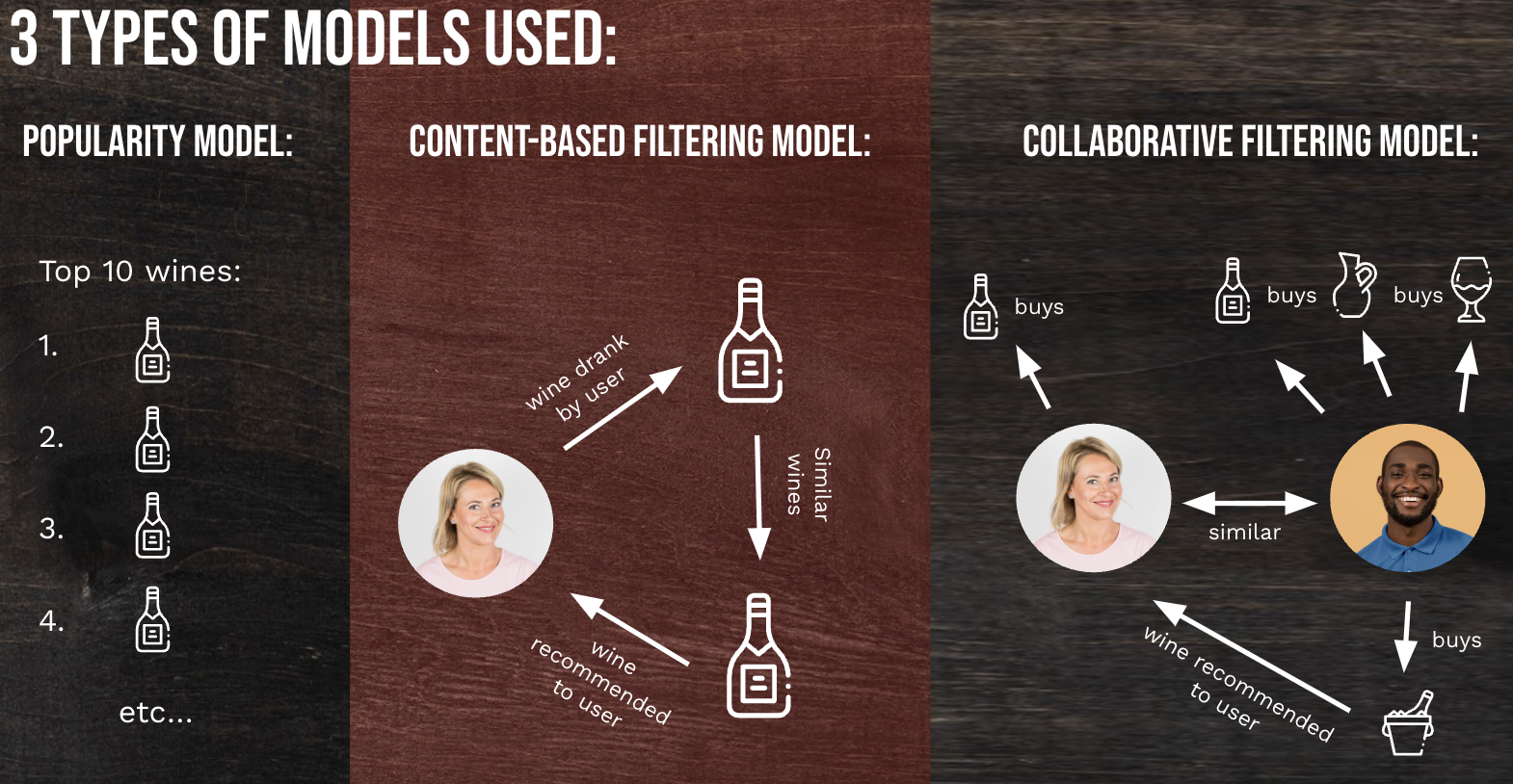 Catherine Sanso: Portfolio